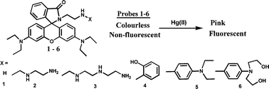 Rhodamine-based probes for metal ion-induced chromo-/fluorogenic dual signaling and their ...