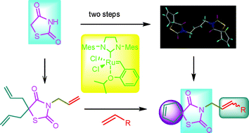 Synthesis of spirocyclic thiazolidinediones using ring-closing ...