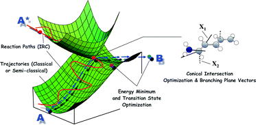 Using the computer to understand the chemistry of conical intersections - Photochemical ...