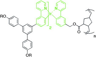 The development of poly(dendrimer)s for advanced processing - Polymer ...