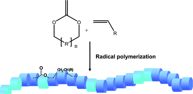 Chemistry, chances and limitations of the radical ring-opening ...