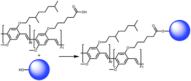 Versatile post-polymerization functionalization of poly(p-phenylene ...