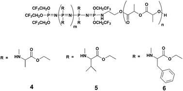 Hydrolysable polylactide–polyphosphazene block copolymers for ...