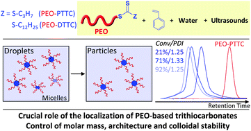 Controlled radical polymerization of styrene in miniemulsion mediated ...