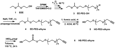 Synthesis of heterobifunctional poly(ethylene glycol)s by an acetal ...