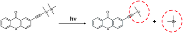 New thioxanthone and xanthone photoinitiators based on silyl radical ...