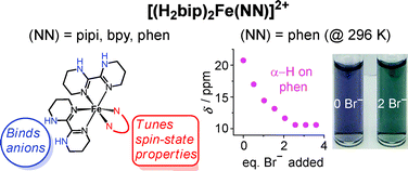 Ambient temperature anion-dependent spin state switching observed in ...