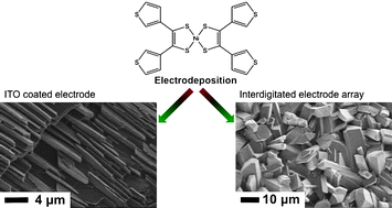 Electrodeposition as a superior route to a thin film molecular ...