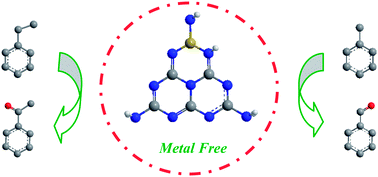 Synthesis of boron doped polymeric carbon nitride solids and their use ...