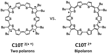 Molecular and electronic structure of cyclo[10]thiophene in various ...