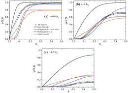 Projection of atomistic simulation data for the dynamics of entangled polymers onto the tube ...