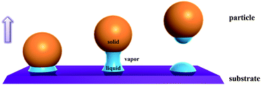 Modeling the rupture of a capillary liquid bridge between a sphere and ...