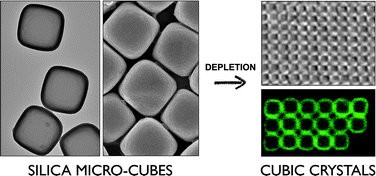Cubic crystals from cubic colloids - Soft Matter (RSC Publishing)