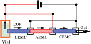 Fabrication of a novel cascade high-pressure electro-osmotic pump ...