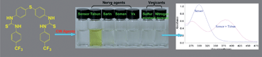 Rapid and highly selective chromogenic detection of nerve agents with a ...