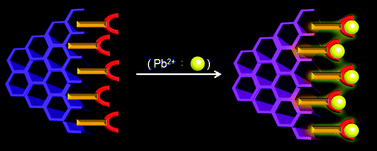 A thin-layer chromatography plate prepared from BODIPY-based receptor ...