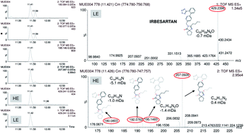 Target and non-target screening strategies for organic contaminants ...