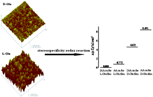 Stereospecific redox reaction of ascorbic acid and isoascorbic acid ...