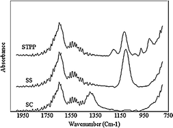 Introducing an orthogonal-triangular decomposition algorithm and its application in multivariate ...