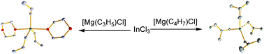 Tris(allyl) indium compounds: synthesis and structural characterization ...