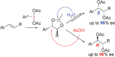 Enantioselective Prévost and Woodward reactions using chiral ...