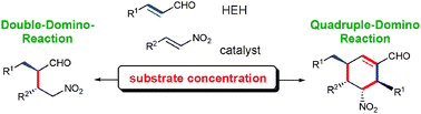 Nature-inspired cascade catalysis: reaction control through substrate ...