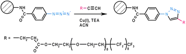 Preparation and characterization of Zonyl-coated nanodiamonds with ...