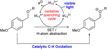 Oxidative photoredox catalysis: mild and selective deprotection of PMB ...