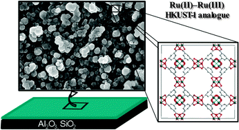 Solvothermal growth of a ruthenium metal–organic framework featuring ...