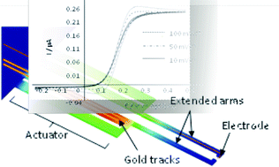 A thermally actuated microgripper as an electrochemical sensor with the ...