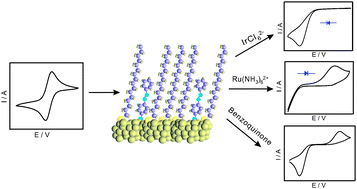 Redox mediated electron transfer behaviors at azobenzene functionalized ...