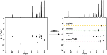 Simultaneous enhancement of chemical shift dispersion and diffusion ...