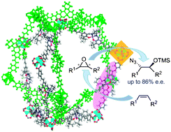 A chiral metal–organic framework for sequential asymmetric catalysis ...