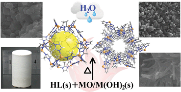 Solvent/additive-free synthesis of porous/zeolitic metal azolate ...