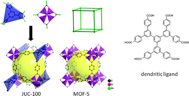 A novel low density metal–organic framework with pcu topology by ...