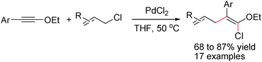 Palladium-catalyzed haloallylation of aromatic ynol ethers with allyl ...