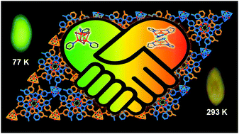 When Cu4I4 cubane meets Cu3(pyrazolate)3 triangle: dynamic interplay ...