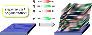 Semiconducting polymer thin films by surface-confined stepwise click ...