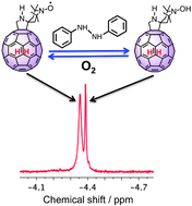 Indirect 1H NMR characterization of H2@C60 nitroxide derivatives and ...