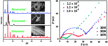 Reversible phase transformation in proton conducting Strandberg-type ...