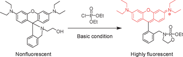Chromogenic and fluorogenic detection of a nerve agent simulant with a ...