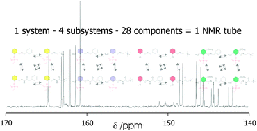 13C-isotope labelling for the facilitated NMR analysis of a complex ...