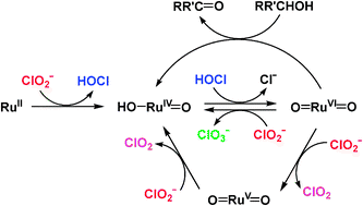 Catalytic reactions of chlorite with a polypyridylruthenium(ii) complex ...