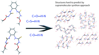 Comparison of the polymorphs and solvates of two analogous fungicides—a ...