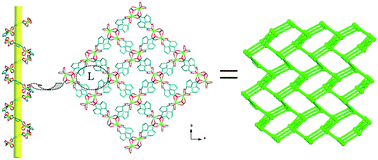 A porous chiral In-MOF with anionic-type diamond network: synthesis ...