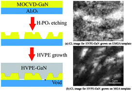 Improvement of crystal quality HVPE grown GaN on an H3PO4 etched ...