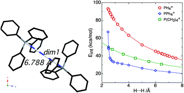 Are the phenyl embrace motifs between Ph4P+ cations in crystals ...