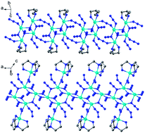 Novel copper-azido magnetic molecular tapes: syntheses, structures, and ...