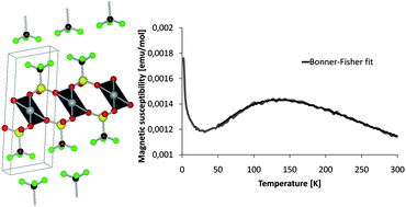 Silver(ii) triflate with one-dimensional [Ag(ii)(SO3CF3)4/2]∞ chains ...