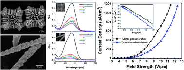 Controllable synthesis of novel Cu2O micro/nano-crystals and their ...